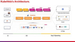 Intoduction to KubeVela Presentation (DevOps) | PPT