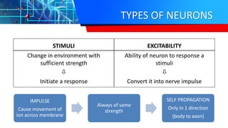 Intoduction to nervous system | PPT