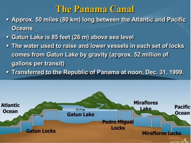 Introduction to panama canal by Herish Kurdistani