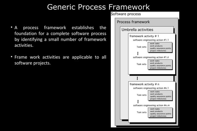 Intoduction to software engineering part 1 | PPT