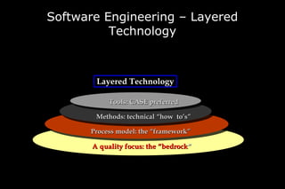 Intoduction to software engineering part 2 | PPT