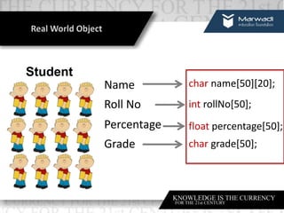 Intoduction to structure | PPT