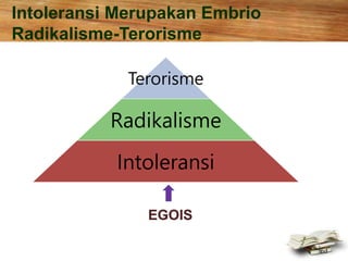 Penguatan Pencegahan Intoleransi | PPT