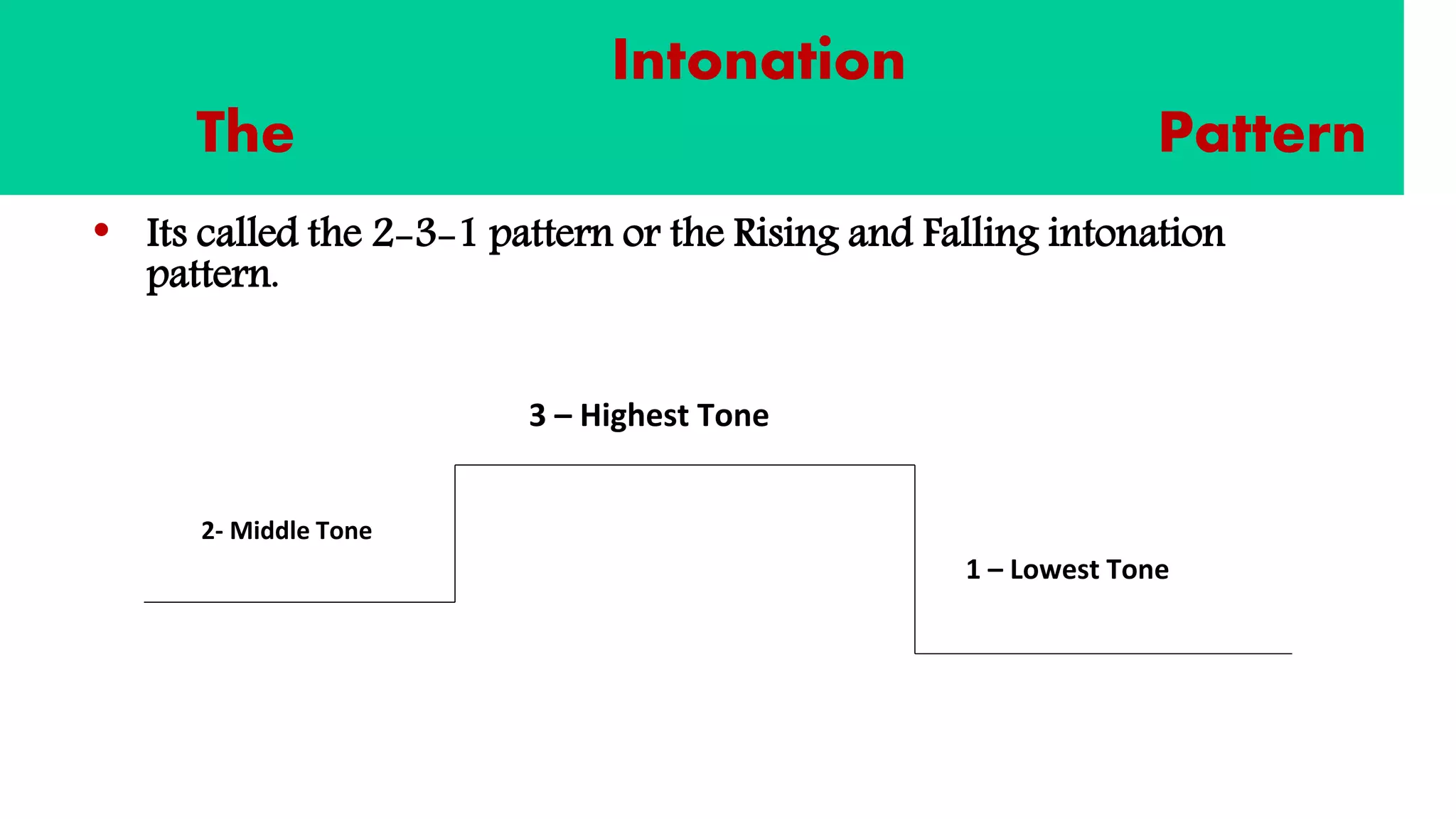 Intonation | PPT
