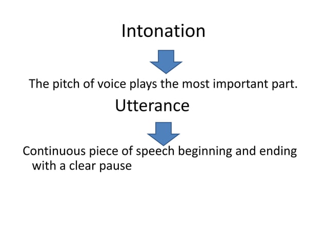 Intonation.definition and functions | PPT