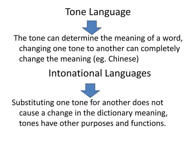 Intonation.definition and functions | PPT