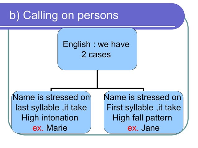 intonation-presentation.ppt