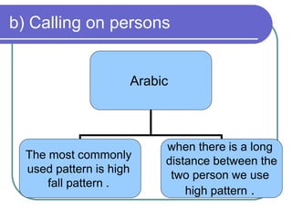 intonation-presentation.ppt