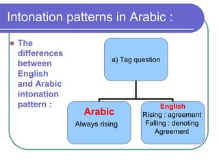 intonation-presentation.ppt