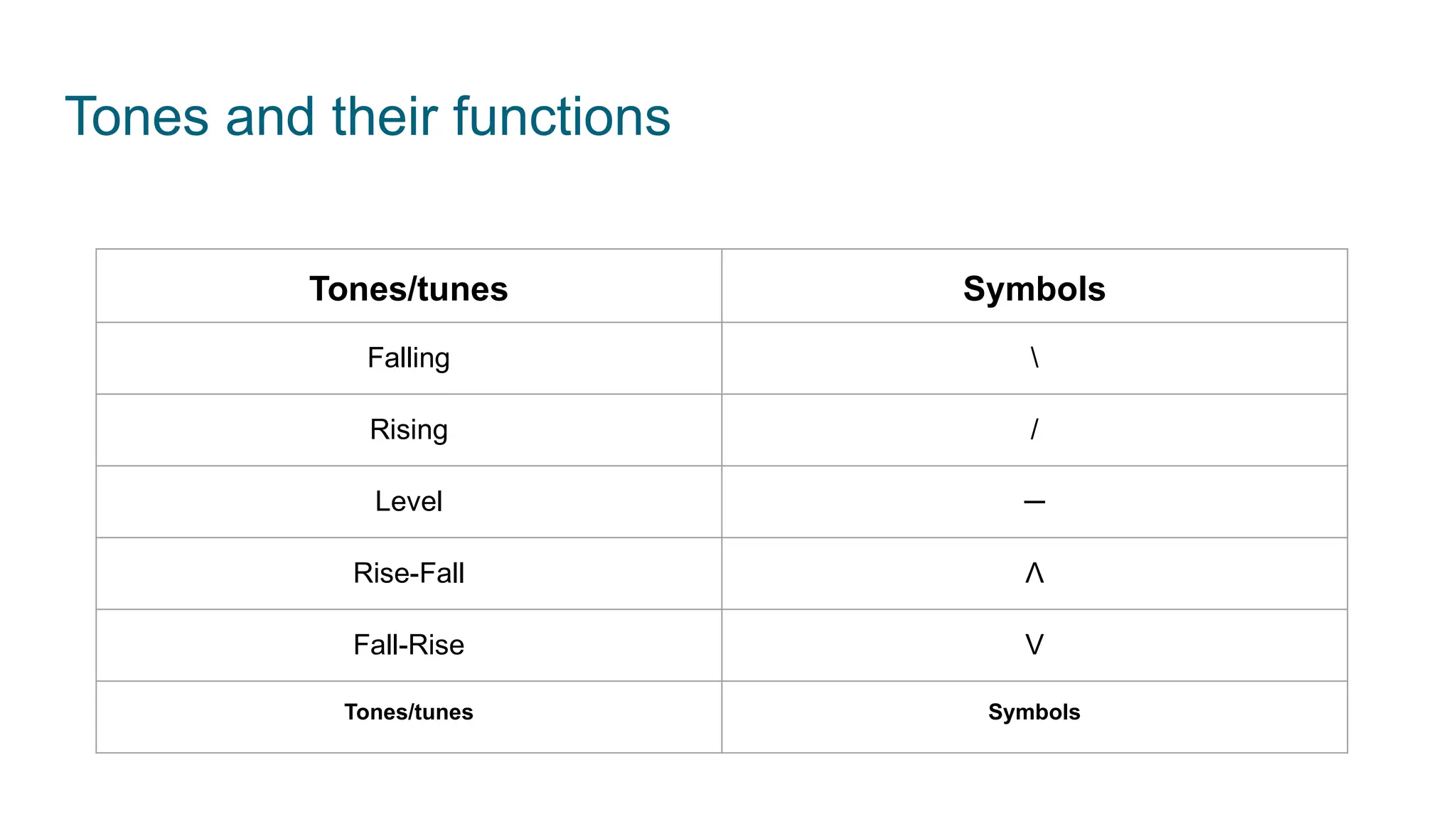ENGLISH LANGUAGE INTONATION in English .pptx