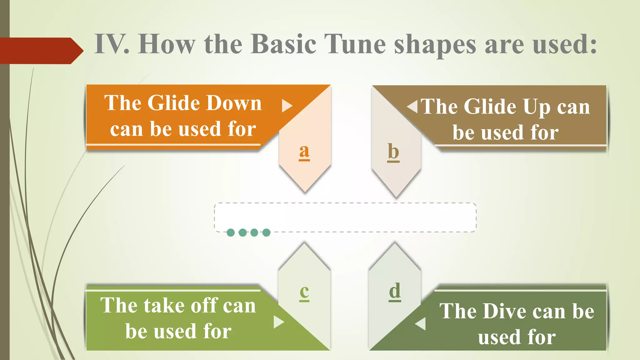 Intonation: How the Basic Tune shapes are used | PPTX
