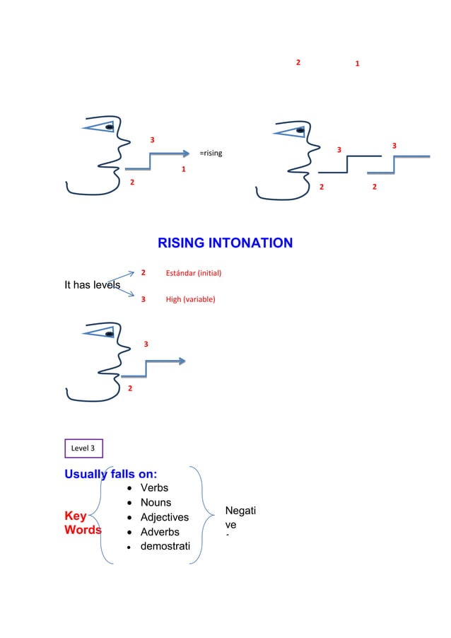 Intonation lines | DOCX