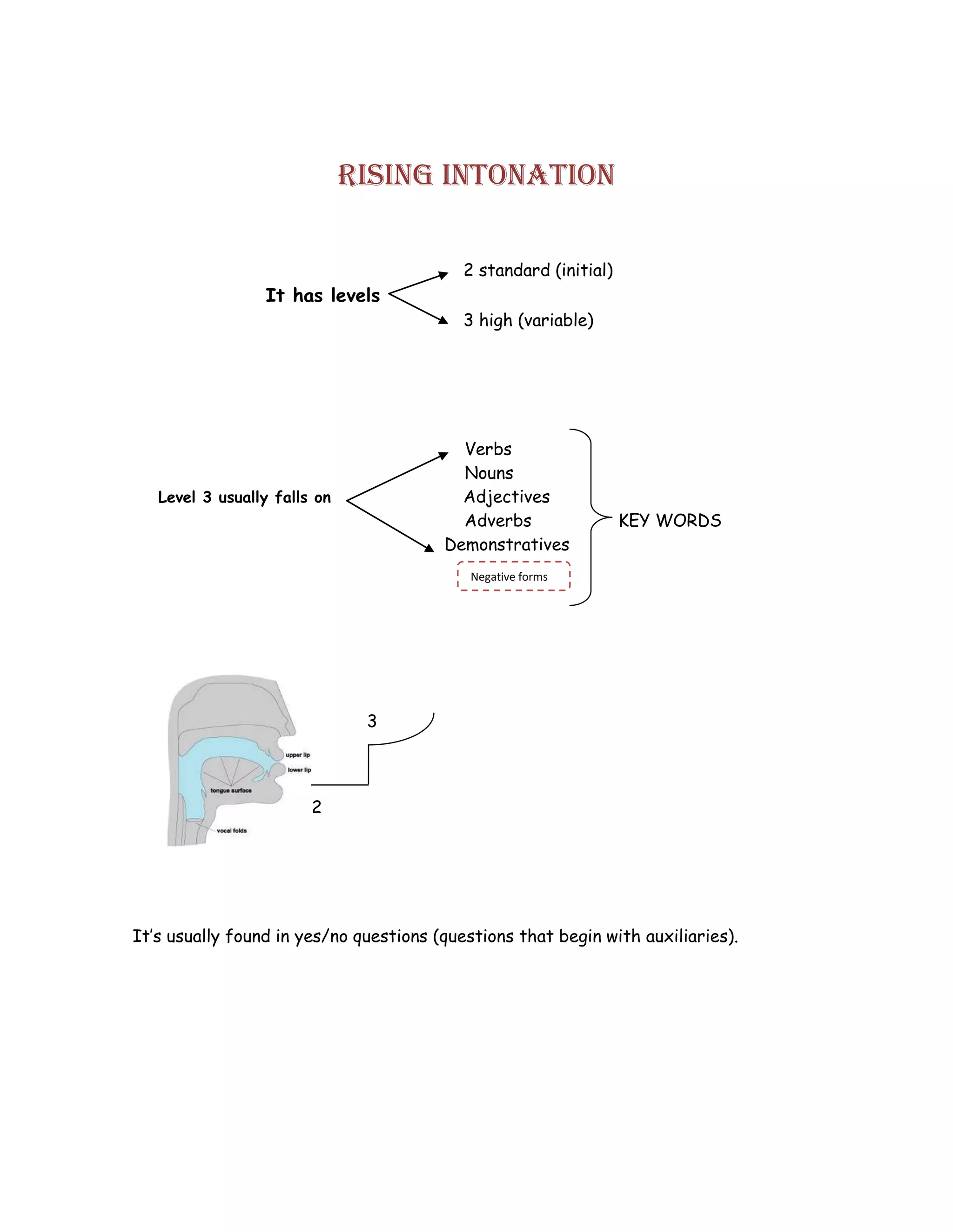 Intonation lines | PDF