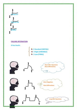 Intonation linguistics | PDF