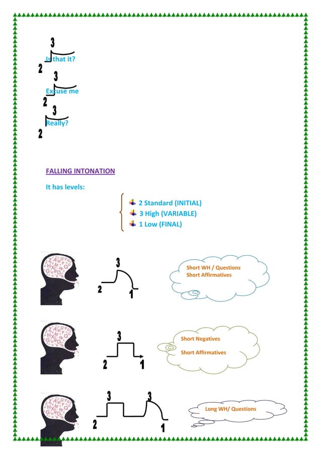 Intonation linguistics | PDF