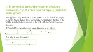 Intonation of declarative sentenches.pptx