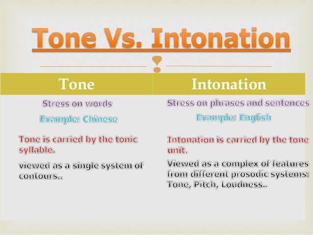 Intonation - Levels of Voice
