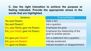 INTONATION, SYLLABLE STRESS, ENUNCIAITON JULY 4.pptx