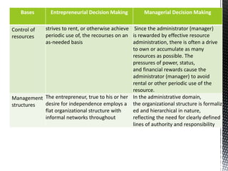 Intorduction to Entrepreneurship | PPTX