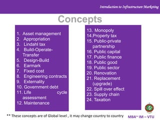 Introduction class on Services Marketing for Infrastructure Utilities | PPT