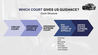 Introduction to 4th search and seizure Arkansas | PPTX