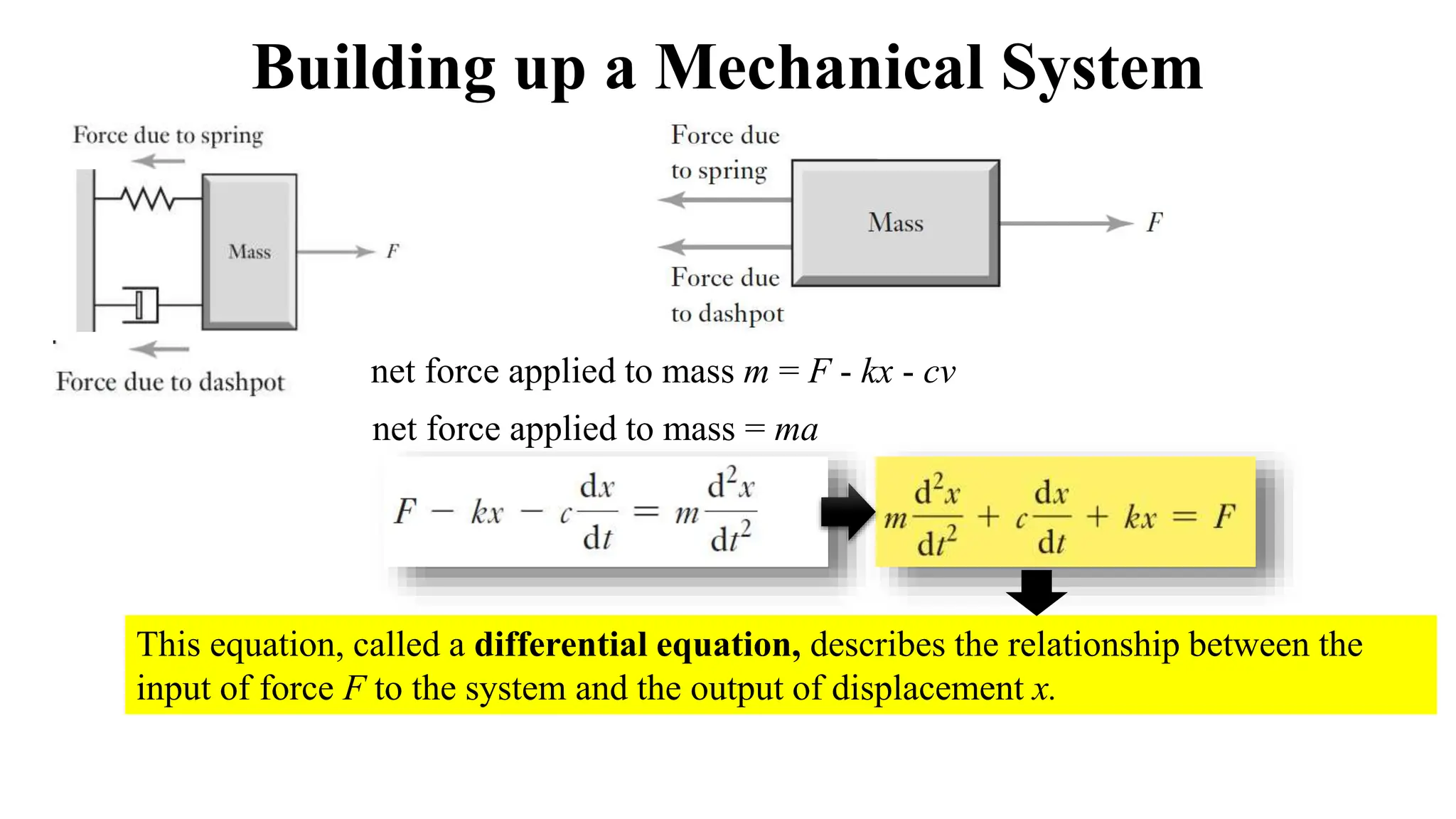 Introduction to Control Lec 2 - Modelling of Mechanical Systems- 2024.pptx