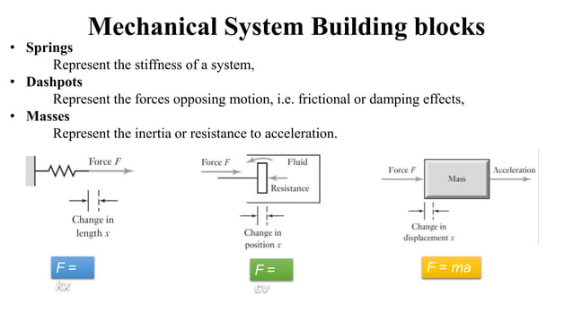Introduction to Control Lec 2 - Modelling of Mechanical Systems- 2024.pptx