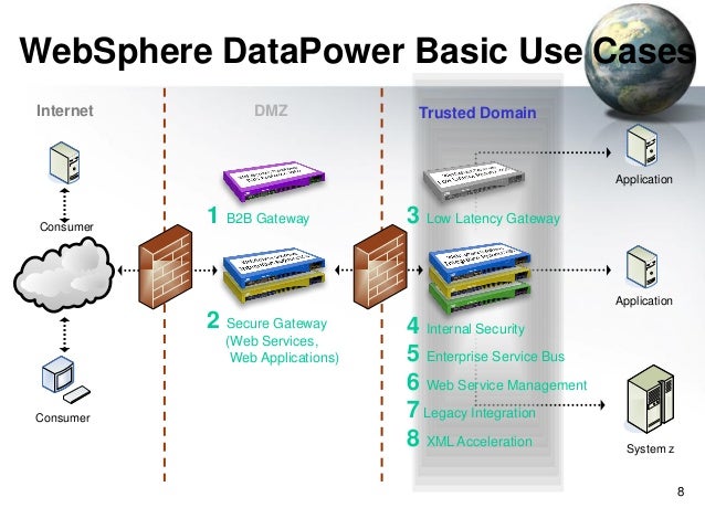 Intorduction to Datapower
