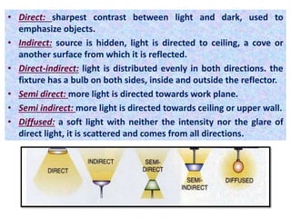 Intorduction to lighting | PPT