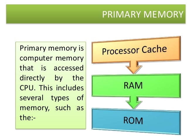 Intorduction to memeory