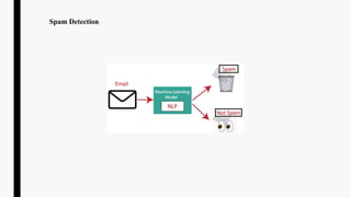 Introduction to Natural Language Processing | PPT