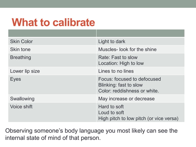 Intorduction To Neuro Linguistic Programming Nlp By Dr Ghulam Dastgeer Ppt