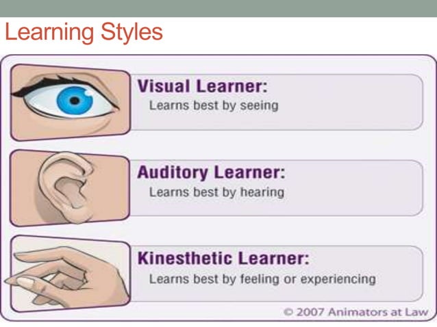 Intorduction To Neuro Linguistic Programming Nlp By Dr Ghulam Dastgeer Ppt