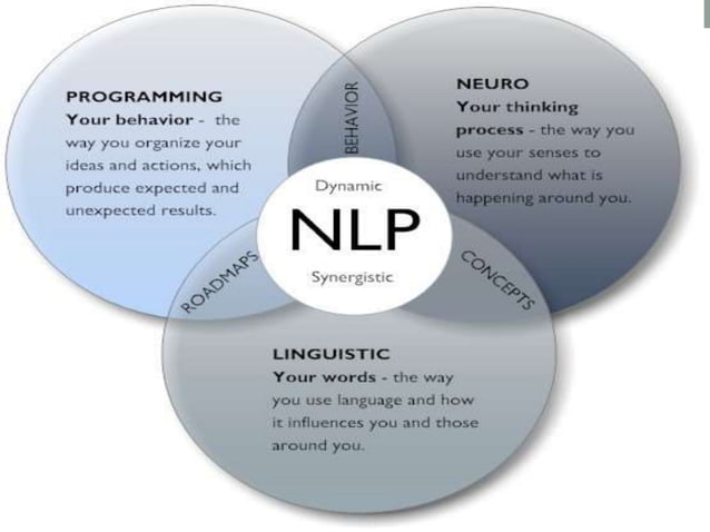 Intorduction to neuro linguistic programming (NLP) by dr. Ghulam ...