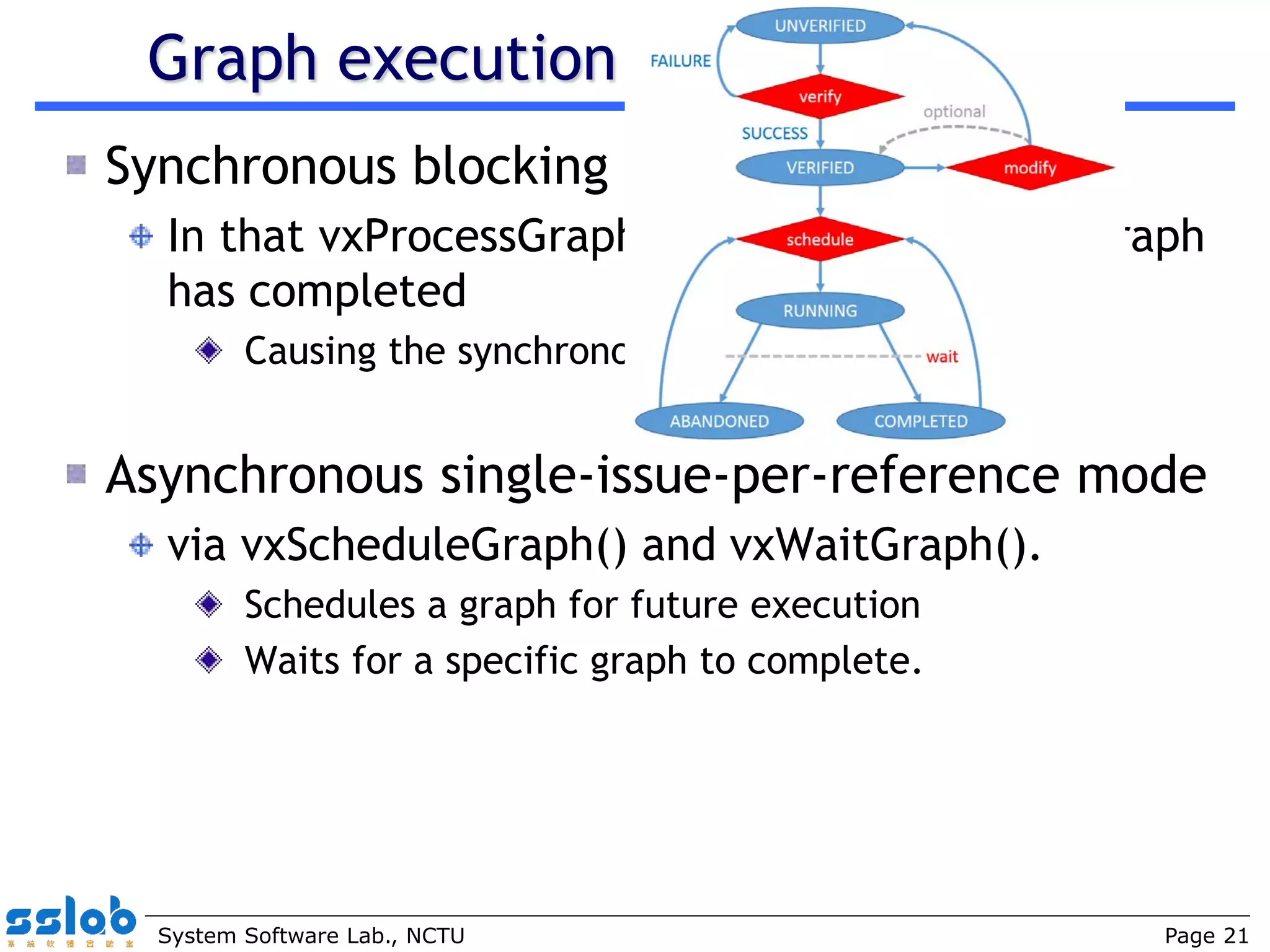 Introduction To Openvx Pdf Computer Software And Applications Computing