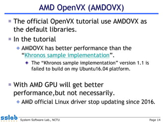 Introduction to OpenVX | PPT