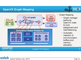 Introduction to OpenVX | PDF | Computer Software and Applications | Computing