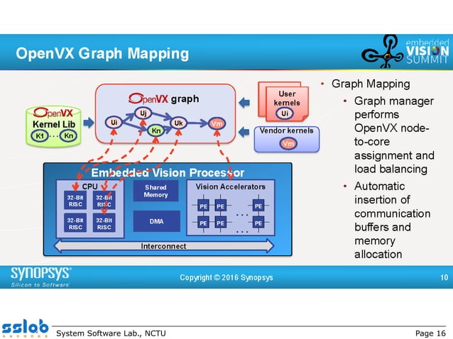 Introduction To Openvx Pdf Computer Software And Applications Computing
