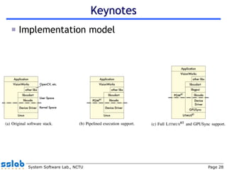 Introduction to OpenVX | PDF | Computer Software and Applications | Computing
