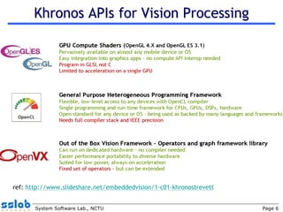 Introduction to OpenVX | PDF