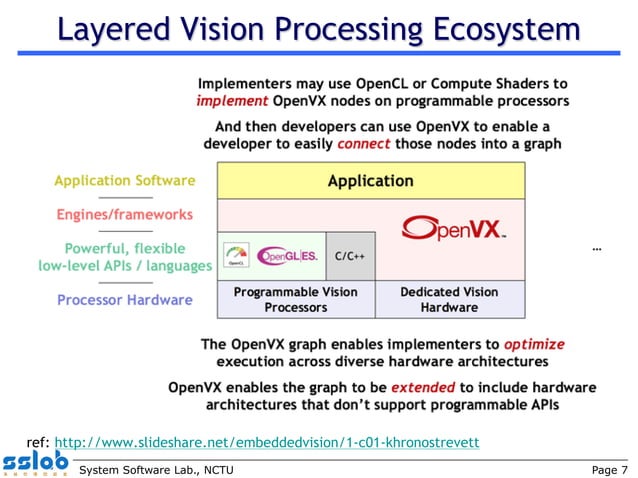 Introduction To Openvx Pdf Computer Software And Applications