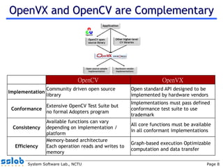 Introduction to OpenVX | PDF | Computer Software and Applications | Computing