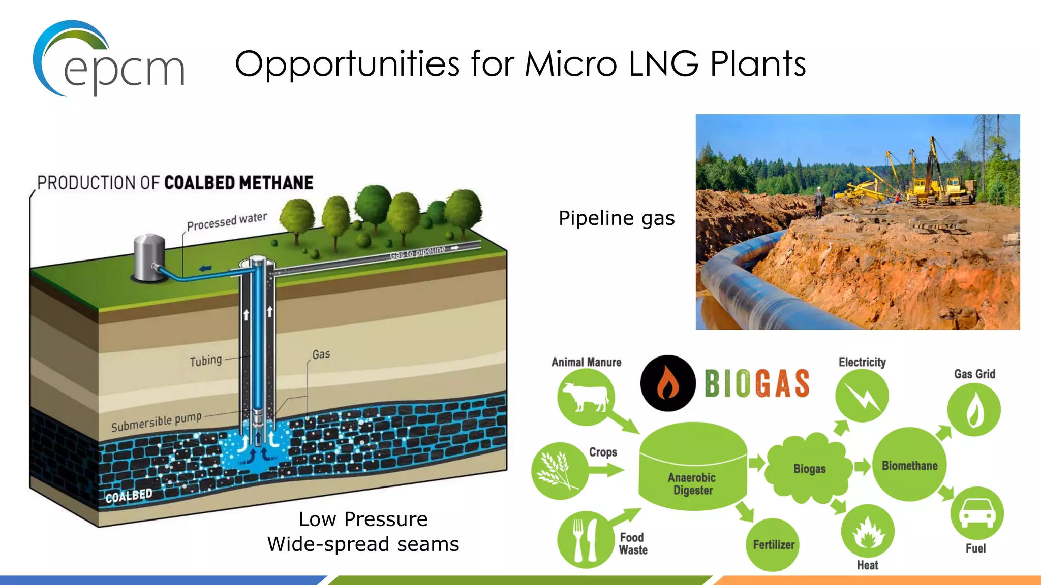 Introduction to Small Scale LNG Opportunities | PDF