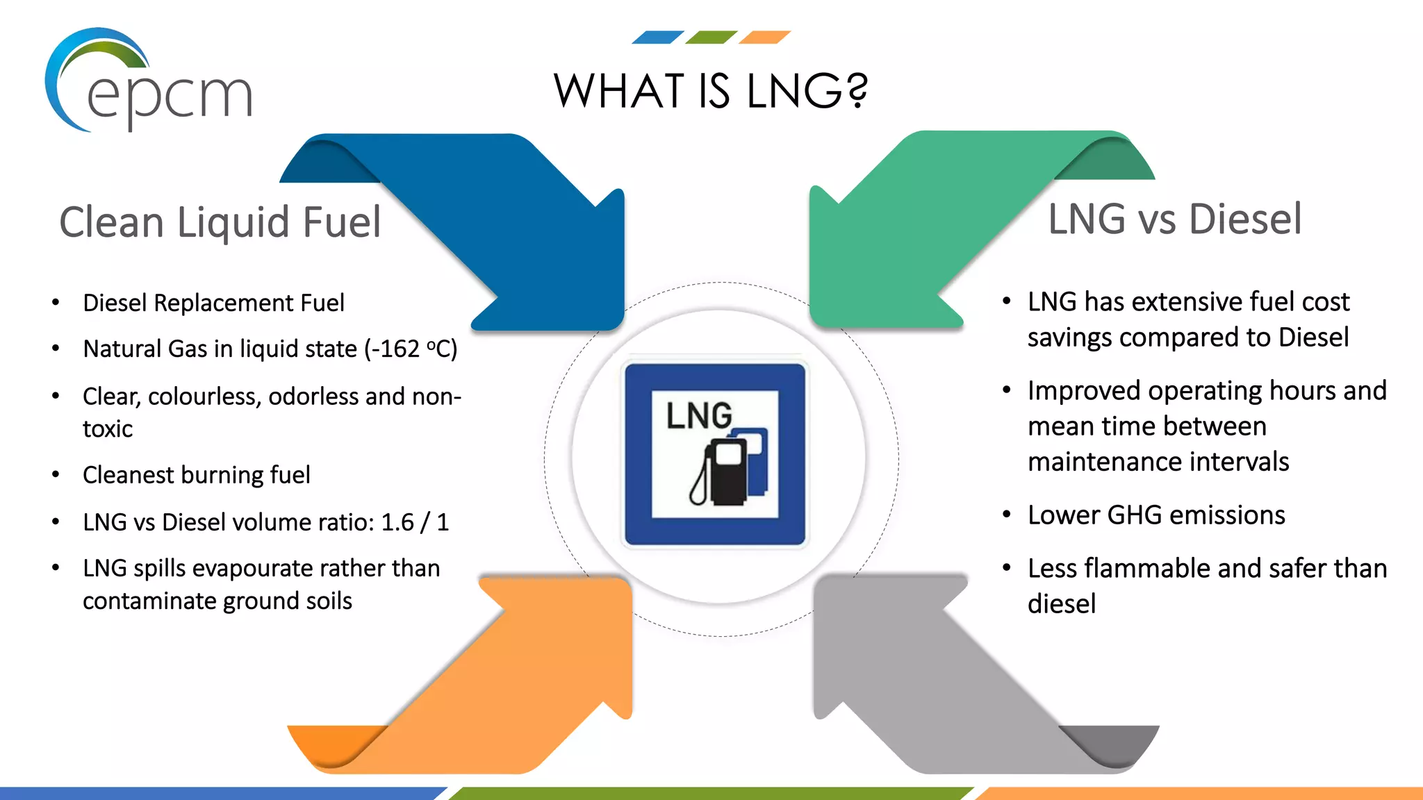 Introduction to Small Scale LNG Opportunities | PDF