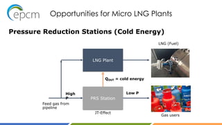 Introduction to Small Scale LNG Opportunities | PDF