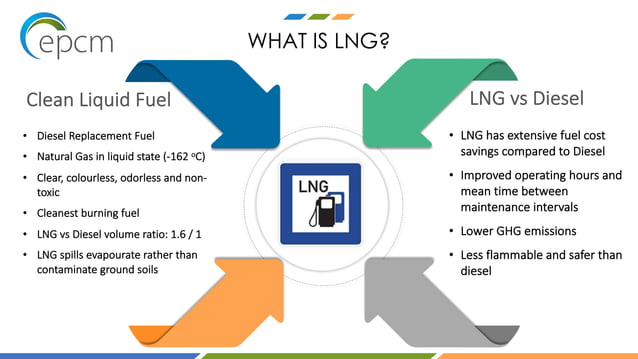 Introduction to Small Scale LNG Opportunities | PDF