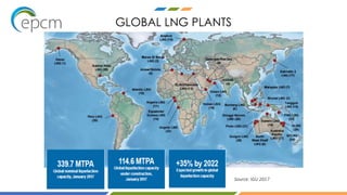 Introduction to Small Scale LNG Opportunities | PDF