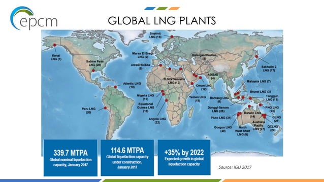 Introduction to Small Scale LNG Opportunities | PDF