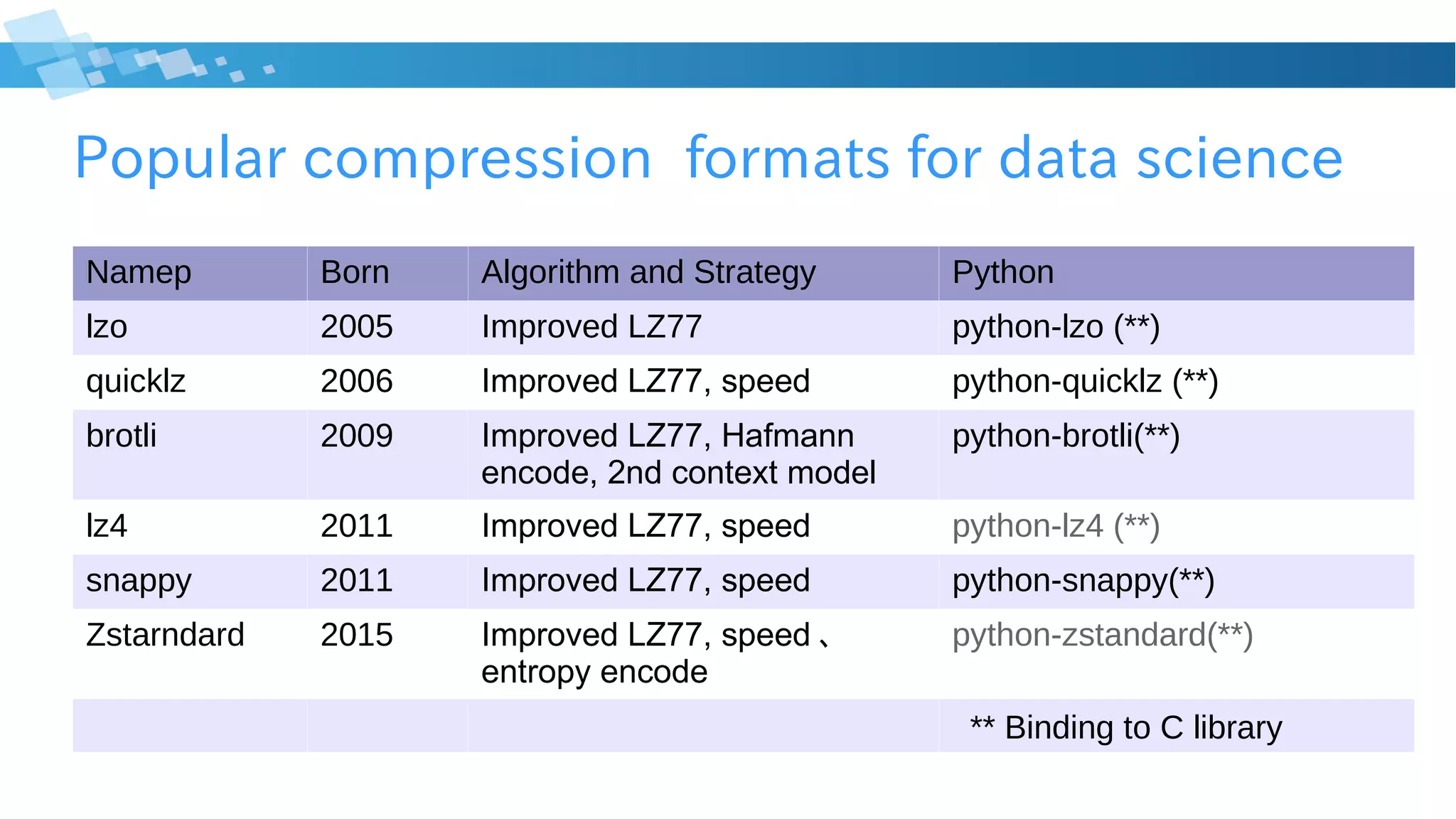 Intoroduction of py7zr | PPT