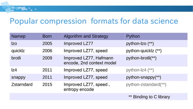 Intoroduction of py7zr | PPT
